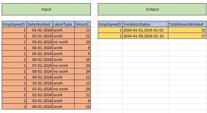 Saikat De on LinkedIn: #sql #sqldeveloper #sqlqueries #sqldeveloper # ... Saikat De on LinkedIn: #sql #sqldeveloper #sqlqueries #sqldeveloper # ...