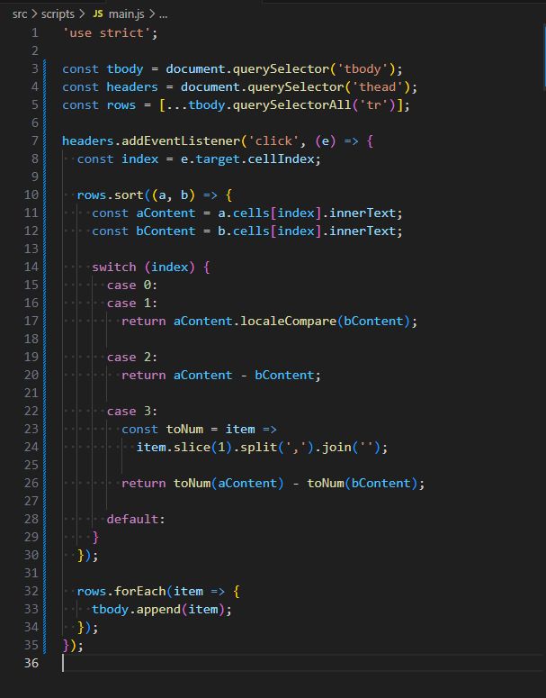 Alina Kabanets on LinkedIn: #javascript #javascriptlearning # ... Alina Kabanets on LinkedIn: #javascript #javascriptlearning # ...