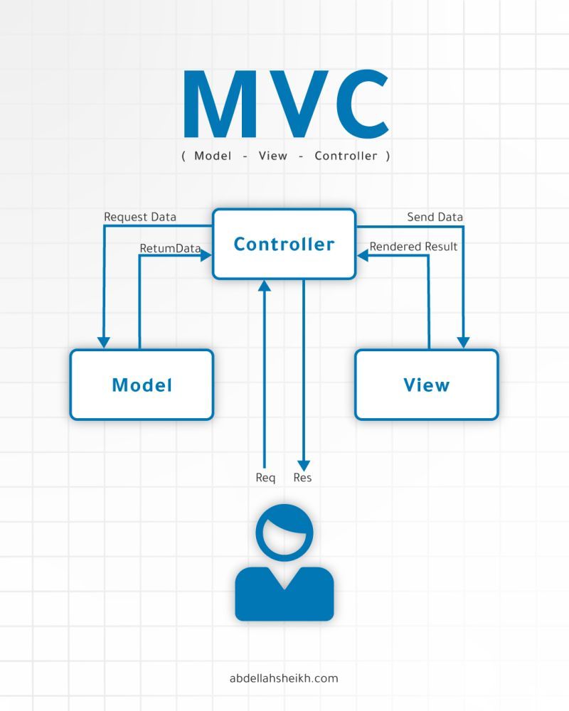 #webdevelopment #mvc #softwarearchitecture #fullstack # ... #webdevelopment #mvc #softwarearchitecture #fullstack # ...