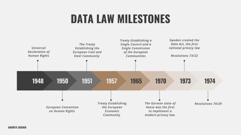 Anumta Shaikh on LinkedIn: #dataprotection #privacylaw #gdpr # ... Anumta Shaikh on LinkedIn: #dataprotection #privacylaw #gdpr # ...