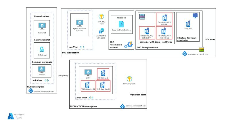 Christopher Nett on LinkedIn: #microsoft #azure #security #forensics #coc Christopher Nett on LinkedIn: #microsoft #azure #security #forensics #coc
