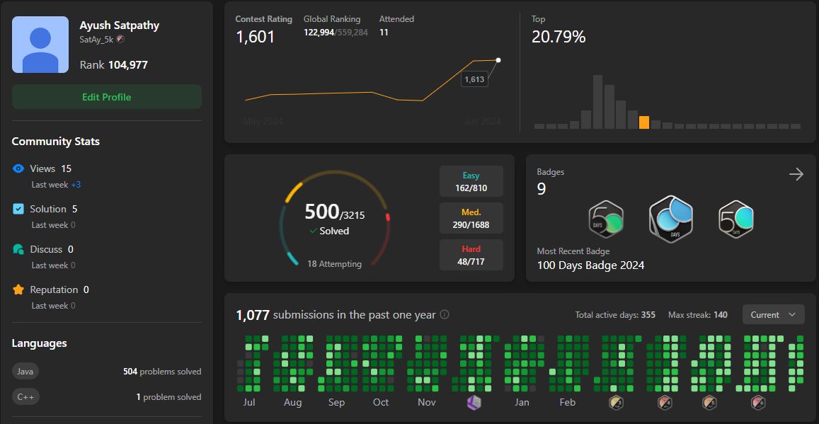 Ayush Satpathy on LinkedIn: #leetcodemilestone #codingjourney ... Ayush Satpathy on LinkedIn: #leetcodemilestone #codingjourney ...
