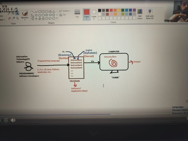 #java #dsa #codingjourney #learning #programming | Ashish Raj #java #dsa #codingjourney #learning #programming | Ashish Raj