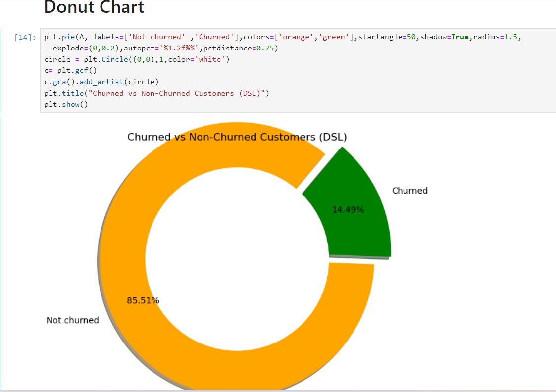 Rashmi Mishra on LinkedIn: #datavisualization #python #datascience # ... Rashmi Mishra on LinkedIn: #datavisualization #python #datascience # ...