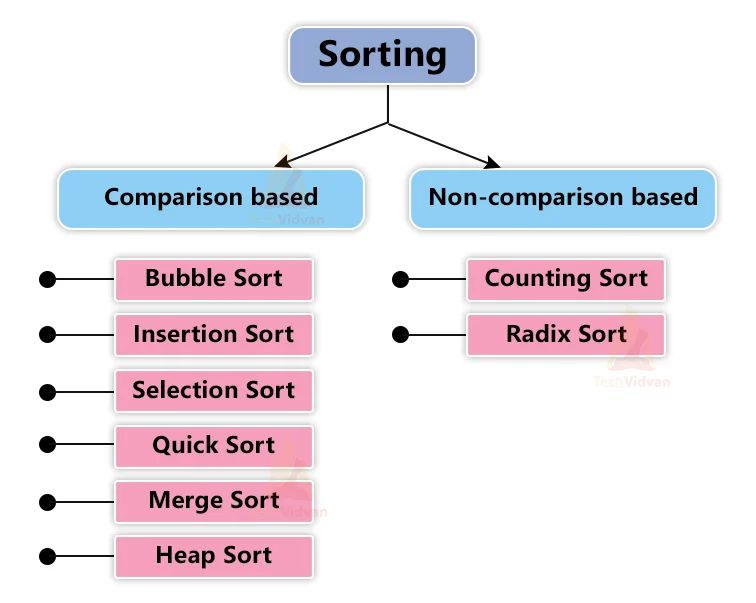 🔄 Mastering Sorting in Data Structures and Algorithms (DSA) 🔄 | Manasi ... 🔄 Mastering Sorting in Data Structures and Algorithms (DSA) 🔄 | Manasi ...
