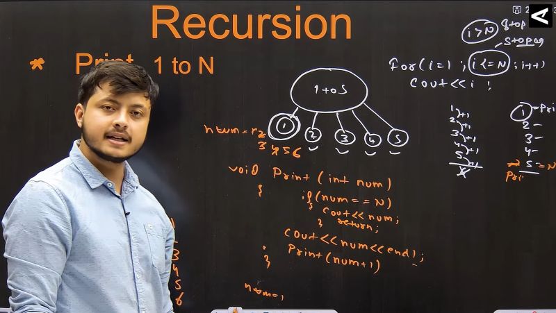 RAKESH NISHAD on LinkedIn: #dsa #recursion #coding #learning # ... RAKESH NISHAD on LinkedIn: #dsa #recursion #coding #learning # ...