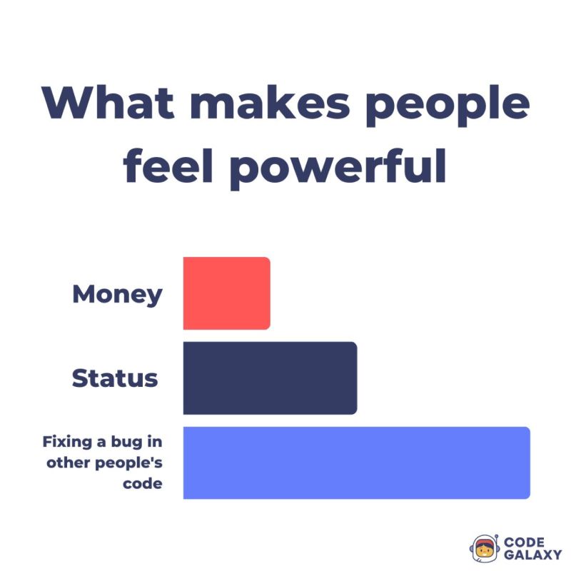 Code Galaxy on LinkedIn: #bug #coding #meme #codingmeme #codegalaxy Code Galaxy on LinkedIn: #bug #coding #meme #codingmeme #codegalaxy