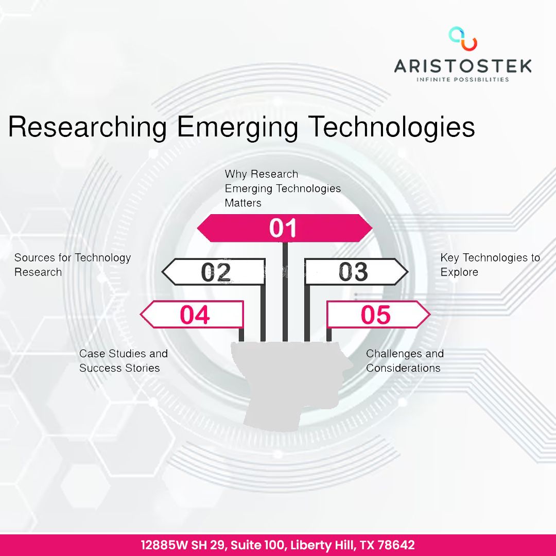 Aristostek Inc on LinkedIn: #emergingtechnologies #innovation # ... Aristostek Inc on LinkedIn: #emergingtechnologies #innovation # ...