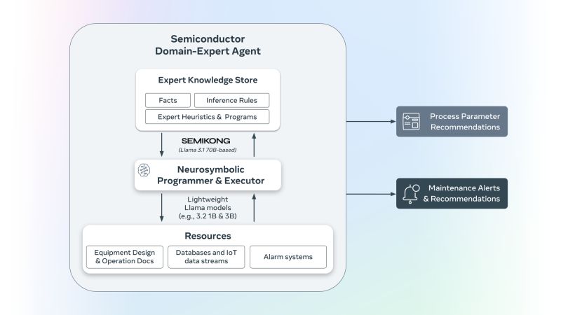 Vivek Kaushik on LinkedIn: #semiconductor #innovation #ai # ... Vivek Kaushik on LinkedIn: #semiconductor #innovation #ai # ...