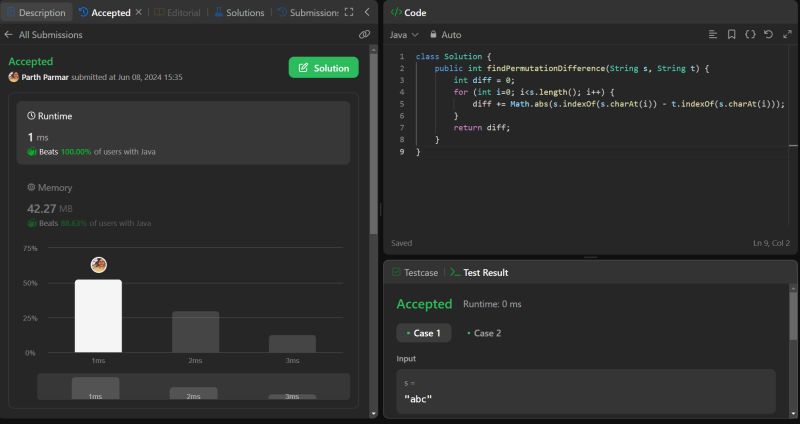 Parth Parmar on LinkedIn: #100daysofcode #java #100daysofcodechallenge ... Parth Parmar on LinkedIn: #100daysofcode #java #100daysofcodechallenge ...