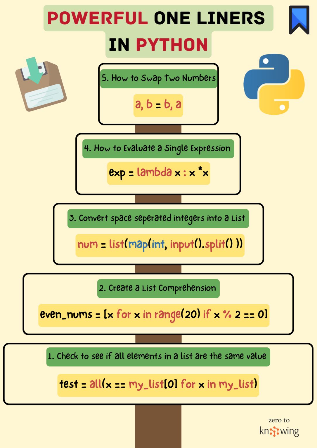 #zerotoknowing #python #beginners | Zero to Knowing #zerotoknowing #python #beginners | Zero to Knowing