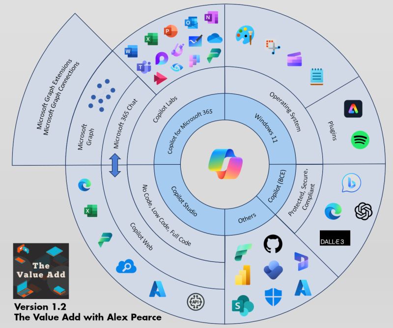 New updates for Microsoft Copilot Cheesewheel | Alex Pearce posted on ... New updates for Microsoft Copilot Cheesewheel | Alex Pearce posted on ...