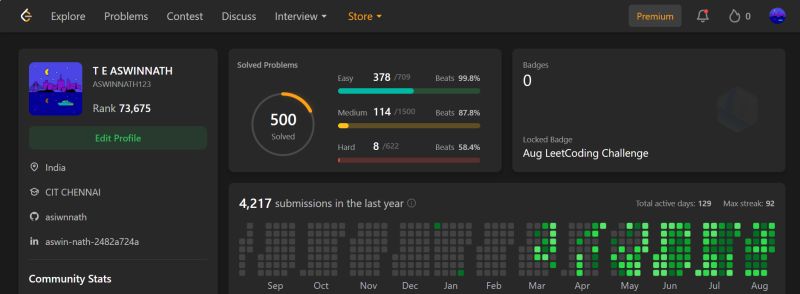 #leetcode #problemsolving #challenge_completed #consistency | Aswinnath TE #leetcode #problemsolving #challenge_completed #consistency | Aswinnath TE