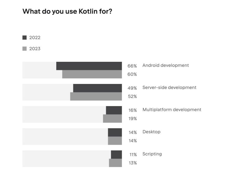 ๐ Alexey Soshin ๐บ๐ฆ๐ฎ๐ฑ on LinkedIn: #kotlin ๐ Alexey Soshin ๐บ๐ฆ๐ฎ๐ฑ on LinkedIn: #kotlin