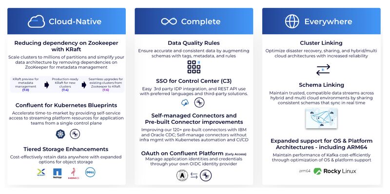 Kai Waehner on LinkedIn: #apachekafka #arm64 #iot #aws #cloud Kai Waehner on LinkedIn: #apachekafka #arm64 #iot #aws #cloud