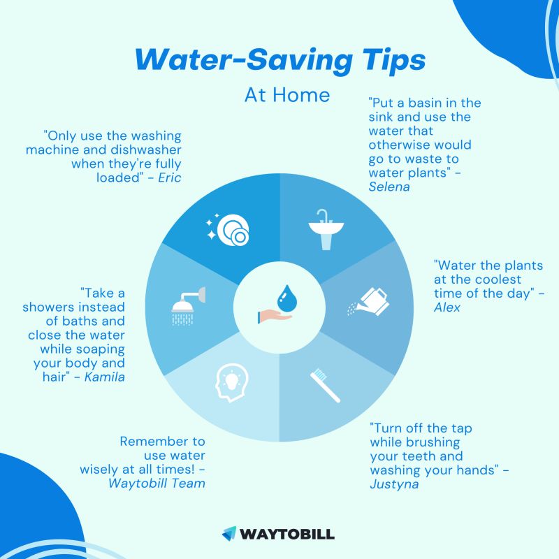 Waytobill on LinkedIn: #watersavingweek #waytobill Waytobill on LinkedIn: #watersavingweek #waytobill