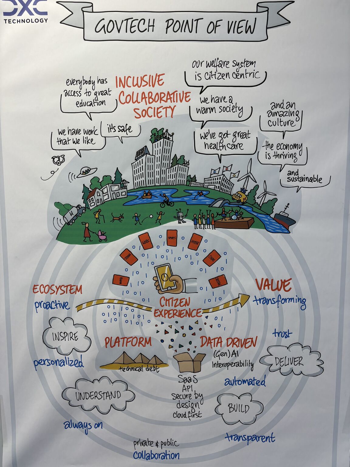 We visited DXC Technology BENELUX Digital Experience Center. DXC helped ... We visited DXC Technology BENELUX Digital Experience Center. DXC helped ...