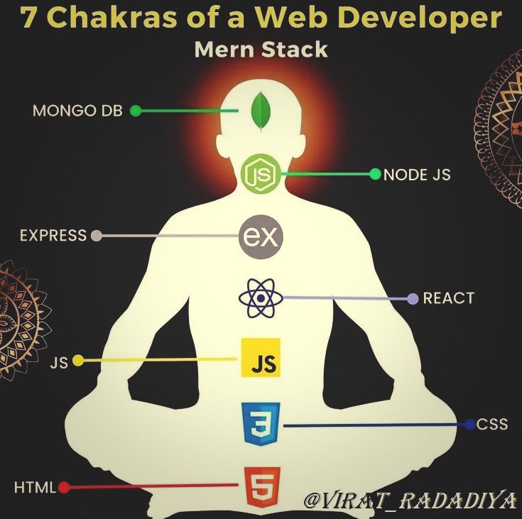 Virat Radadiya on LinkedIn: #html #css #javascript #react #express # ... Virat Radadiya on LinkedIn: #html #css #javascript #react #express # ...