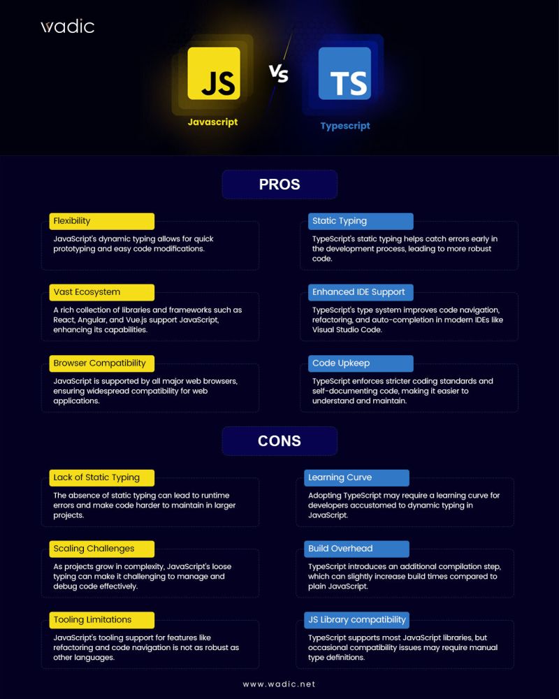WADIC on LinkedIn: #javascript #typescript #webdevelopment # ... WADIC on LinkedIn: #javascript #typescript #webdevelopment # ...