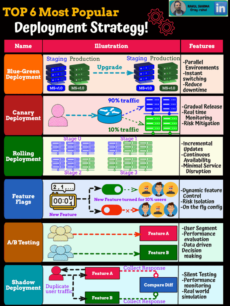 Andrei Popa on LinkedIn: #devops #deployment #cicd Andrei Popa on LinkedIn: #devops #deployment #cicd