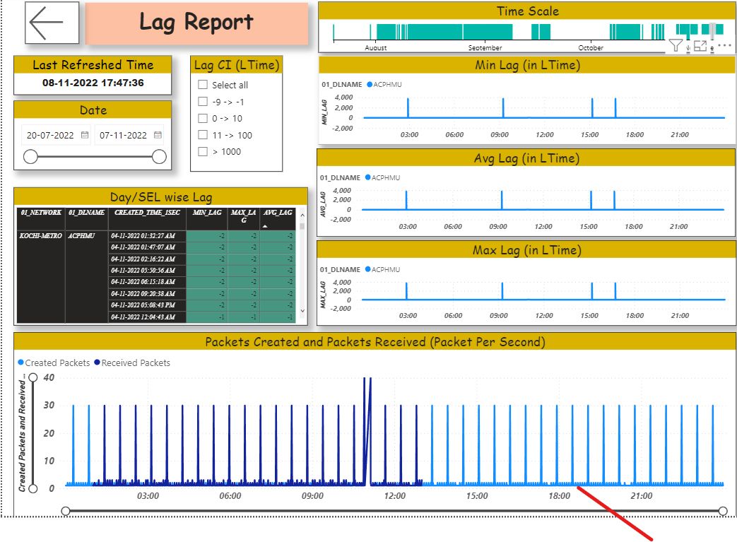 Jhansi Nandam on LinkedIn: #dataanalytics #data #metrostation #lag #hr ... Jhansi Nandam on LinkedIn: #dataanalytics #data #metrostation #lag #hr ...