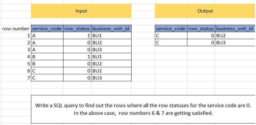 Saikat De on LinkedIn: #sql #sqldeveloper #sqlqueries #sqldeveloper # ... Saikat De on LinkedIn: #sql #sqldeveloper #sqlqueries #sqldeveloper # ...