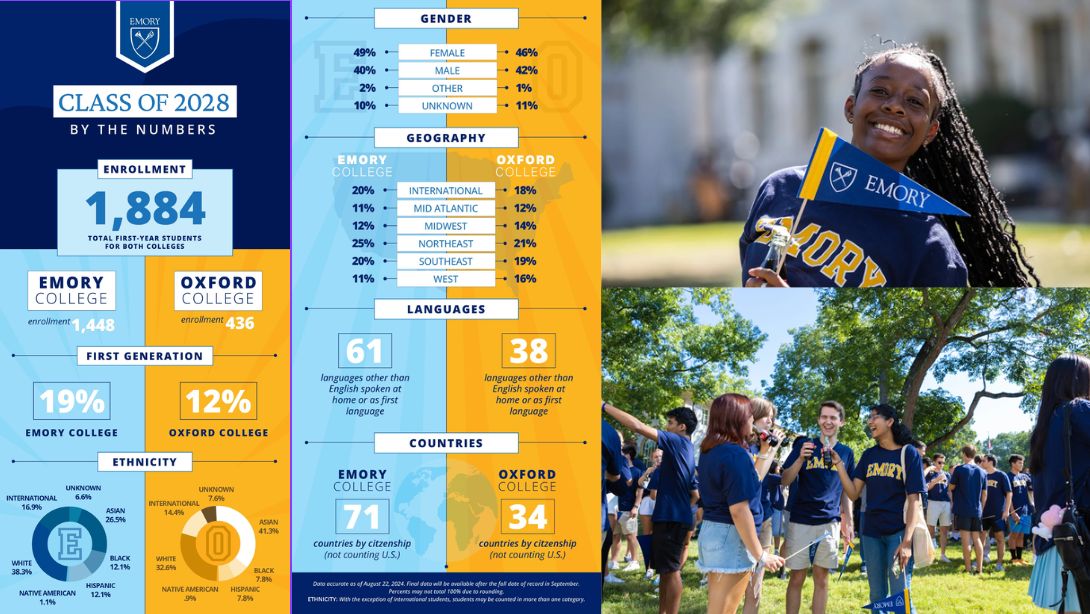 Mark E. Butt, Ed.D. on LinkedIn: #emory #emoryuniversity Mark E. Butt, Ed.D. on LinkedIn: #emory #emoryuniversity