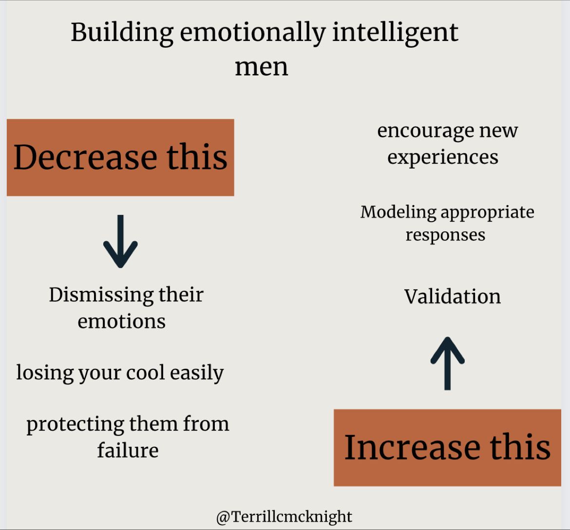 I’m asked the question more often then less on how to build emotional ... I’m asked the question more often then less on how to build emotional ...