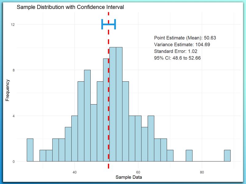 Joachim Schork on LinkedIn: Statistical inference is a powerful tool in ... Joachim Schork on LinkedIn: Statistical inference is a powerful tool in ...