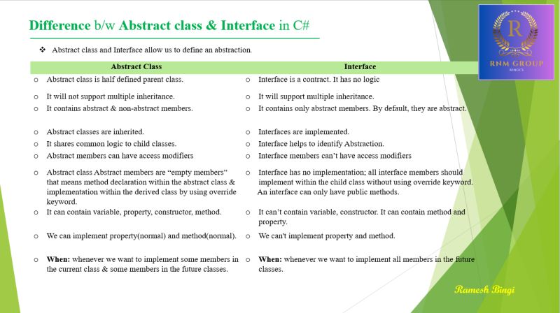 Ramesh Bingi on LinkedIn: Difference between Abstract class and Interface? Ramesh Bingi on LinkedIn: Difference between Abstract class and Interface?
