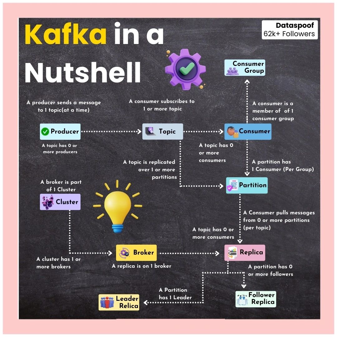 Learn Python with Abhishek Kumar Singh | Abhishek Kumar Singh posted on ... Learn Python with Abhishek Kumar Singh | Abhishek Kumar Singh posted on ...