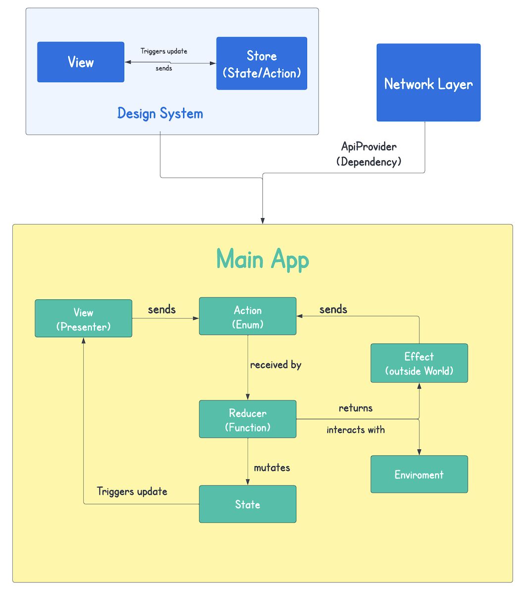 Shayan Ali LinkedIn‘de: #coding #architecture #tca # ... Shayan Ali LinkedIn‘de: #coding #architecture #tca # ...