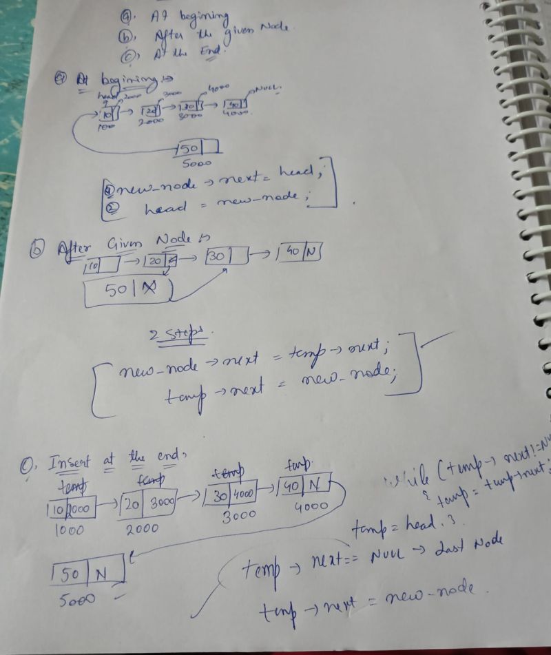 Vasu Arora on LinkedIn: #code #dsa #datastructures #linkedlist #coding ... Vasu Arora on LinkedIn: #code #dsa #datastructures #linkedlist #coding ...