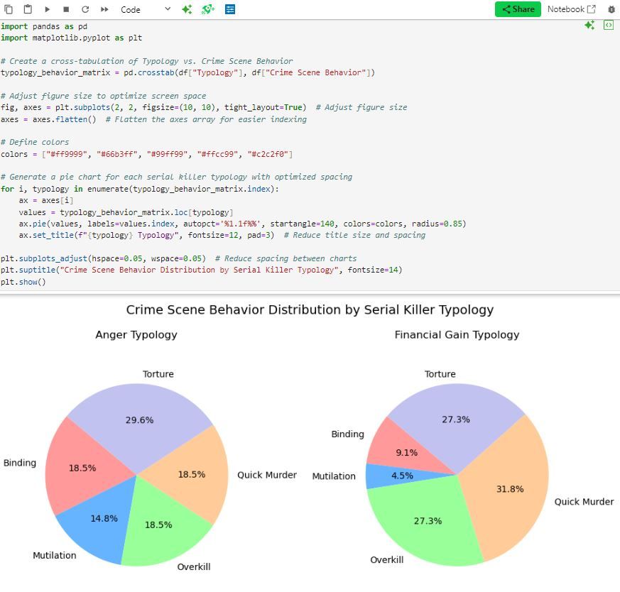 Bruno Gontijo on LinkedIn: #python #datascience #matplotlib #pandas # ... Bruno Gontijo on LinkedIn: #python #datascience #matplotlib #pandas # ...