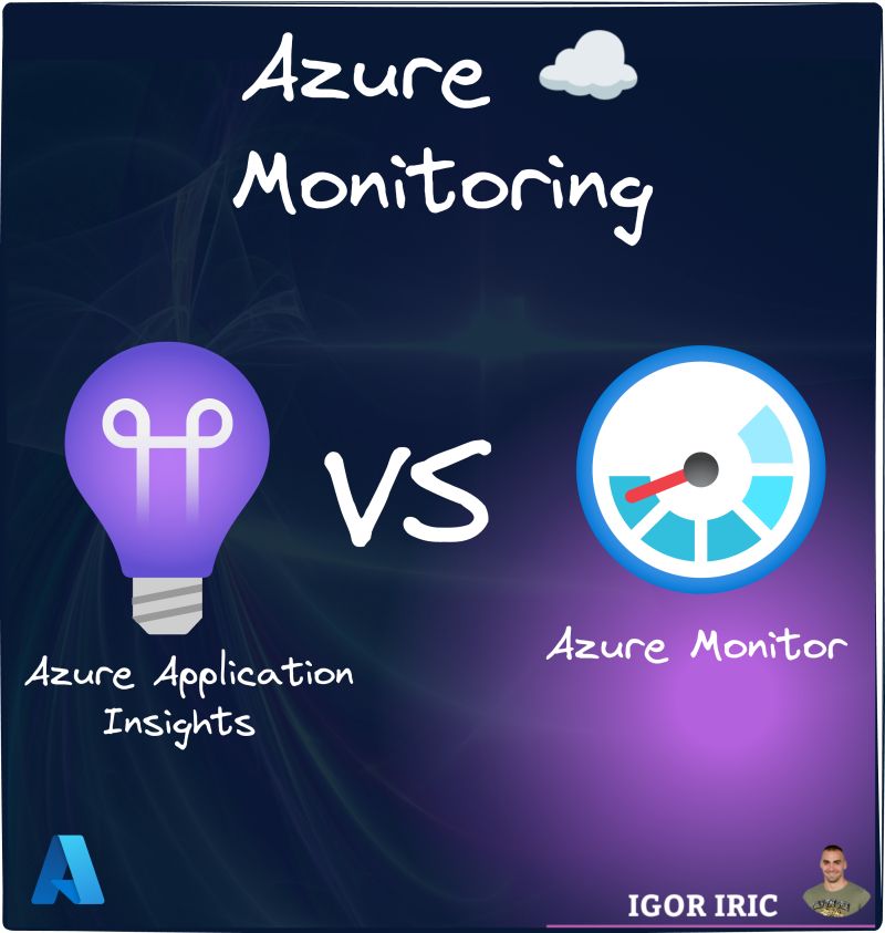 Igor Iric on LinkedIn: #azure #monitoring #cloudcomputing Igor Iric on LinkedIn: #azure #monitoring #cloudcomputing