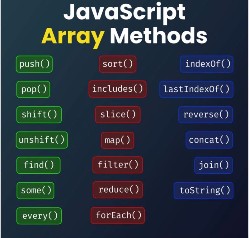 Zurab Metreveli on LinkedIn: #javascript #arraymethods #codingmagic Zurab Metreveli on LinkedIn: #javascript #arraymethods #codingmagic