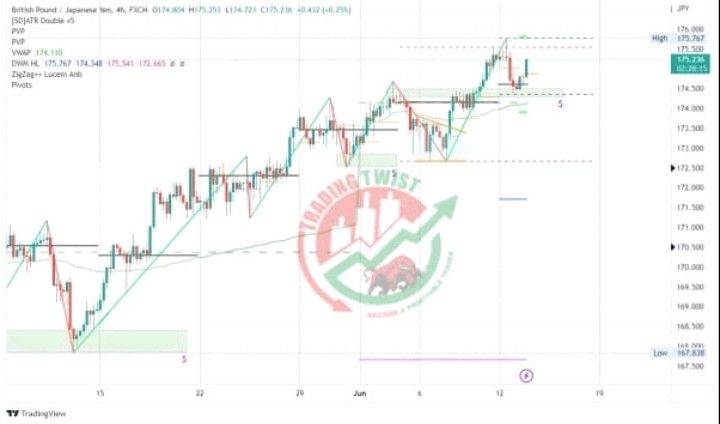 MAHNOOR MEHER on LinkedIn: *GBP/JPY to continue higher on the UK tight ... MAHNOOR MEHER on LinkedIn: *GBP/JPY to continue higher on the UK tight ...