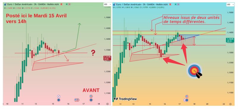 #eurousd #analysetechnique #analyse #trading #bourse #finance… | Jean ... #eurousd #analysetechnique #analyse #trading #bourse #finance… | Jean ...