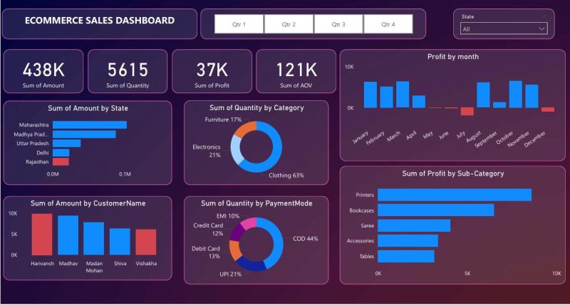 #dataanalytics #dashboard #hranalytics #powerbi #datavisualization ... #dataanalytics #dashboard #hranalytics #powerbi #datavisualization ...