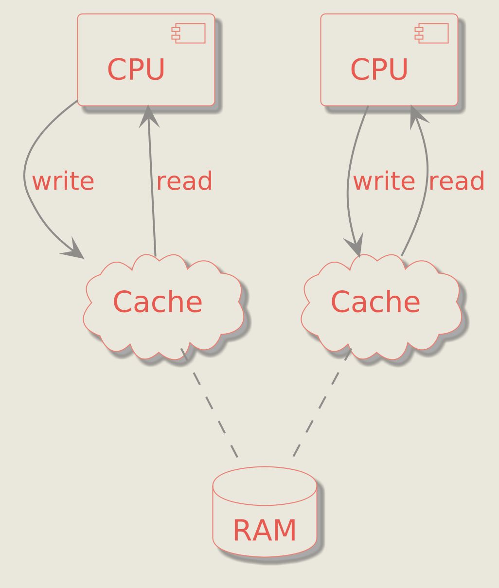 Nikolai Kutiavin on LinkedIn: #cpp #multithreading #concurrency # ... Nikolai Kutiavin on LinkedIn: #cpp #multithreading #concurrency # ...
