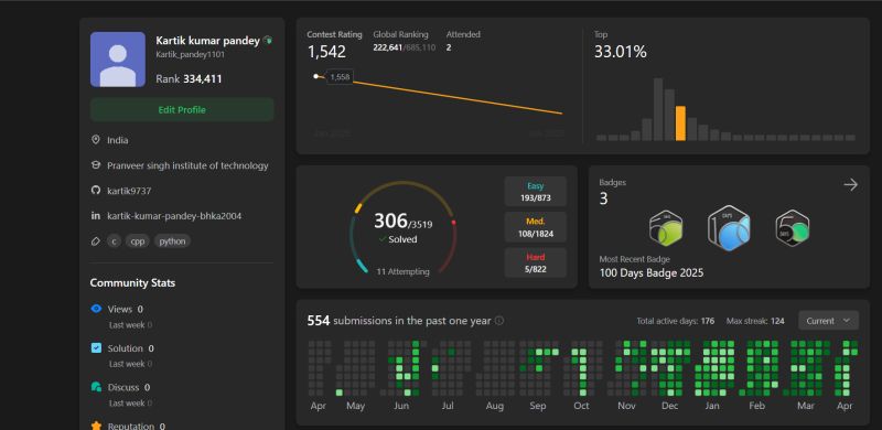 #leetcode #coding #programming #consistency | Kartik Kumar Pandey #leetcode #coding #programming #consistency | Kartik Kumar Pandey