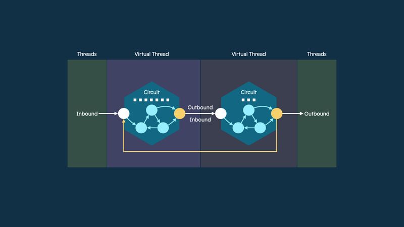 William David Louth on LinkedIn: #grafana #dashboards #opentelemetry # ... William David Louth on LinkedIn: #grafana #dashboards #opentelemetry # ...
