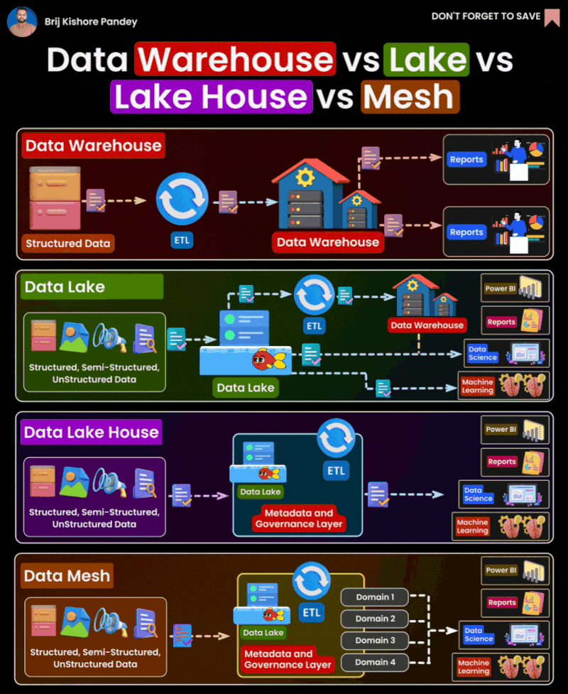How the 2010s transformed Data Warehouses | Brij kishore Pandey posted ... How the 2010s transformed Data Warehouses | Brij kishore Pandey posted ...
