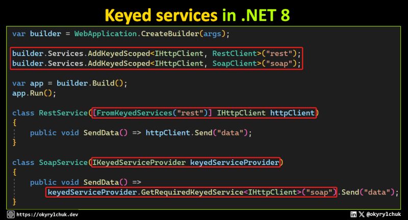 πΊπ¦ Oleg Kyrylchuk on LinkedIn: #dotnet πΊπ¦ Oleg Kyrylchuk on LinkedIn: #dotnet