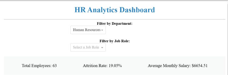 #python #dash #plotly #dataanalytics #hranalytics #visualisations ... #python #dash #plotly #dataanalytics #hranalytics #visualisations ...