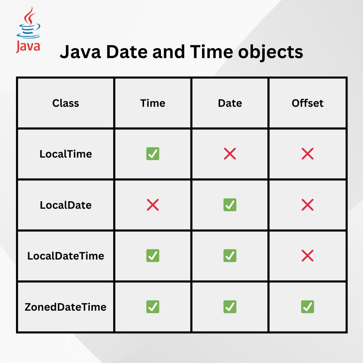 Achraf HASBI on LinkedIn: #java #javase #dateandtimeapi #programming # ... Achraf HASBI on LinkedIn: #java #javase #dateandtimeapi #programming # ...