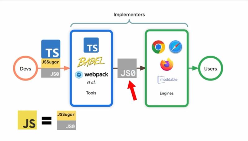 Bakhodir Sattorov on LinkedIn: #jssugar #javascript # ... Bakhodir Sattorov on LinkedIn: #jssugar #javascript # ...