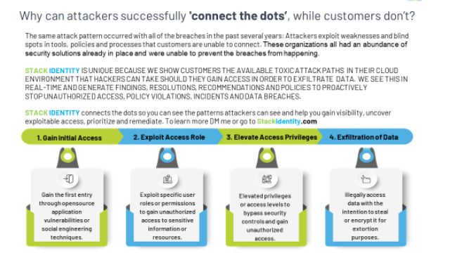 Bill Zachman on LinkedIn: #iga #cloudsecurity #databreach #datasecurity ... Bill Zachman on LinkedIn: #iga #cloudsecurity #databreach #datasecurity ...