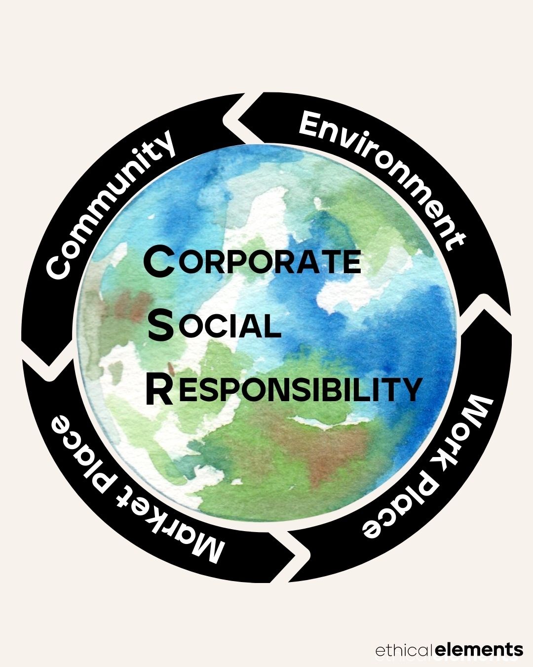 #worldcsrday #sustainablefashion #ethicalbusiness #sustainabletextiles ... #worldcsrday #sustainablefashion #ethicalbusiness #sustainabletextiles ...
