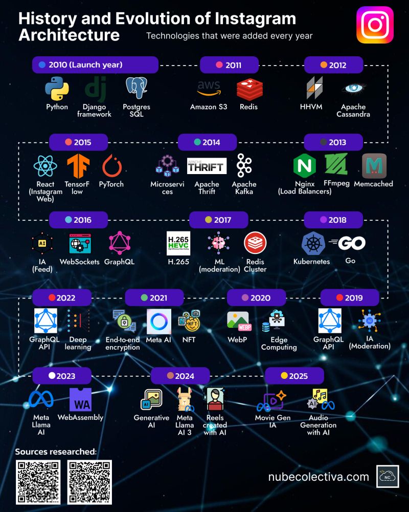 #programming #coding #desarrolloweb #devs #softwaredevelopment # ... #programming #coding #desarrolloweb #devs #softwaredevelopment # ...